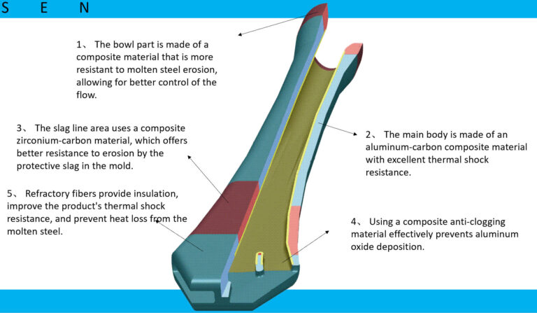 Everything You Need To Know About The Sub Entry Nozzle-(SEN)