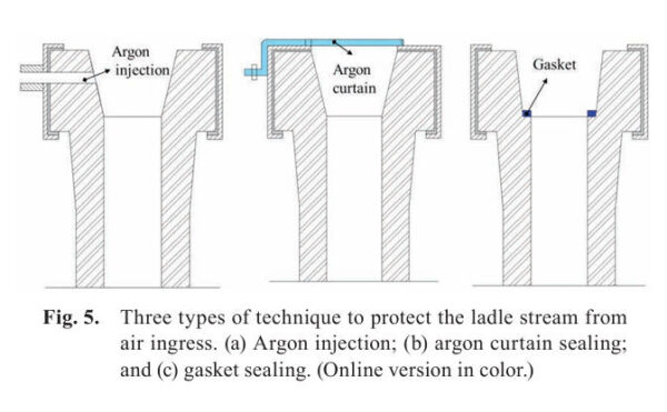 The Advances Of Ladle Shroud In The Tundish Metallurgy